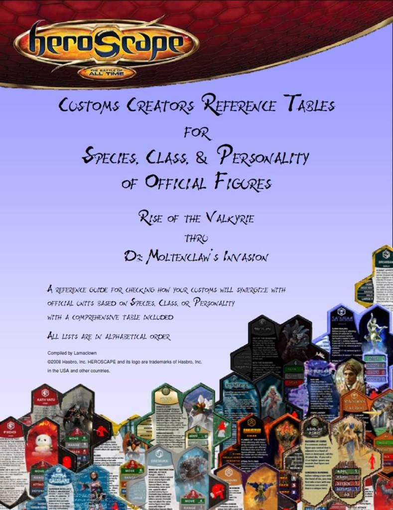 Customs Creators Reference Tables:Update-12/18/13 | Heroscapers