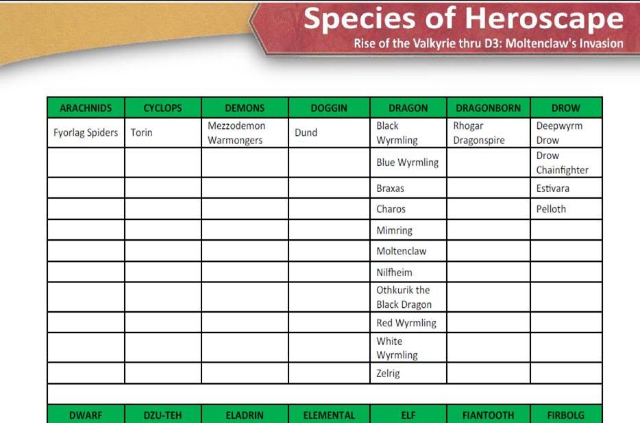 Customs Creators Reference Tables:Update-12/18/13 | Heroscapers
