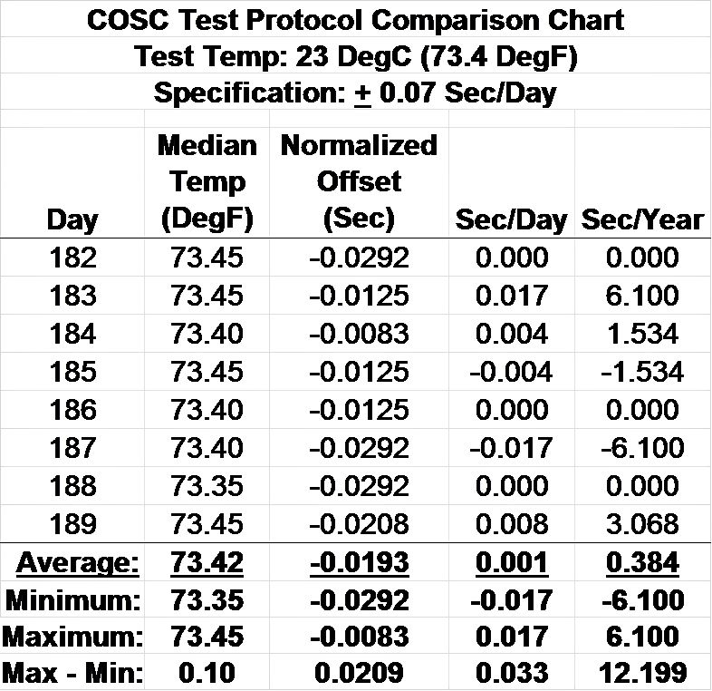 Omega X-33 Cal. 1666C TC Movement Accuracy Tracking | Page 5 ...