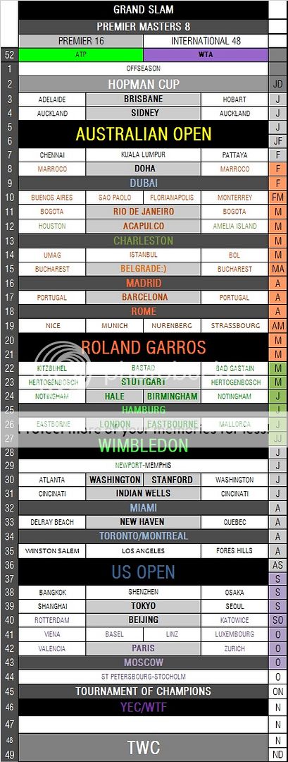 Ideal WTA Schedule | Tennis Forum