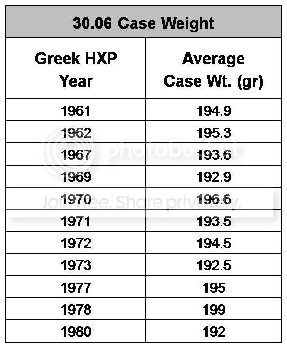 30.06 Greek HXP Case Weight | M14 Forum